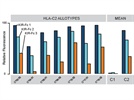 LabScreen Single Antigen Beads from One Lambda | Biocompare.com Kit ...
