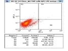Good Isotype Control for Flow | Biocompare Antibody Review