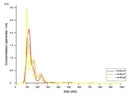 Isolation of Plasma Exosomes Using ExoQuick Kit | Biocompare.com Kit ...
