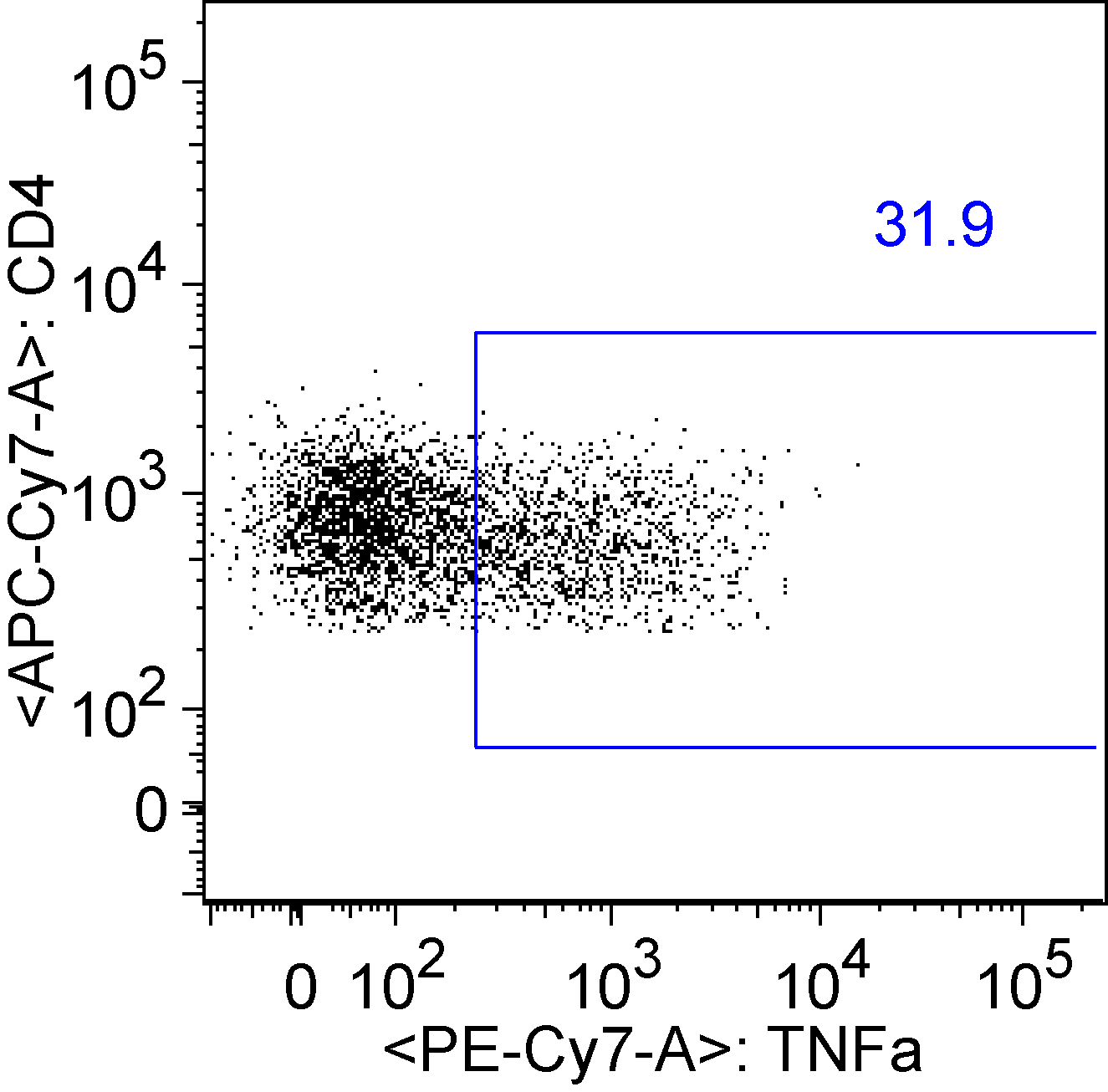 TNF-a Antibody for Flow Cytometry | Biocompare Antibody Review