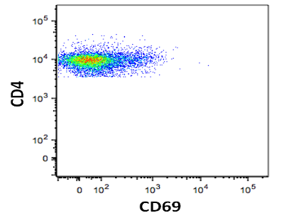Anti-CD69 Identifies Activated T-Cells In The Lymph Node | Biocompare ...