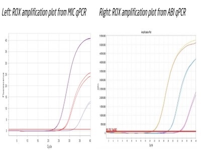 Mic qPCR Cycler | Biocompare Product Review.