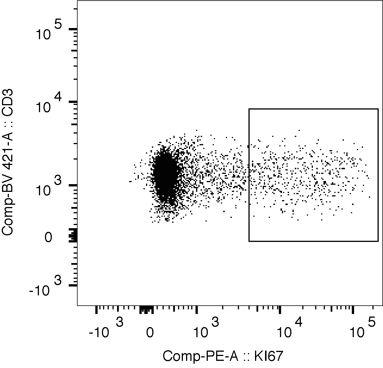 Ki-67 Monoclonal Antibody For Flow Cytometry | Biocompare Antibody Review