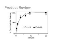 New England Biolabs’ Endoglycosidase H (EndoH) | Biocompare Product Review
