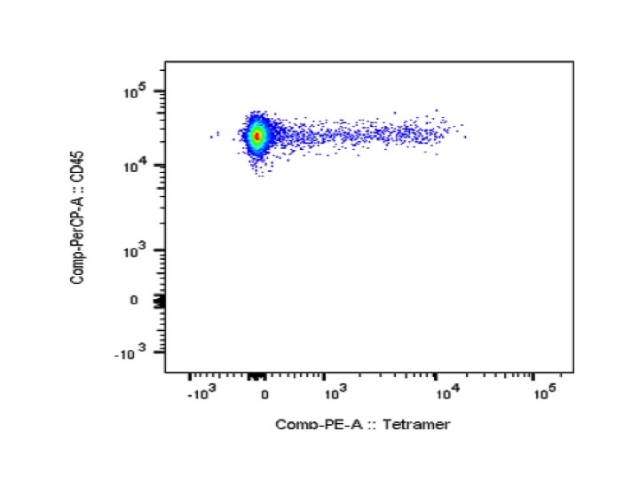This Tetramer Identifies CD8+ T Cells Well | Biocompare.com Kit/Reagent ...