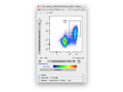 Great Antibody to Identify CD137 Expression using Flow Cytometry ...