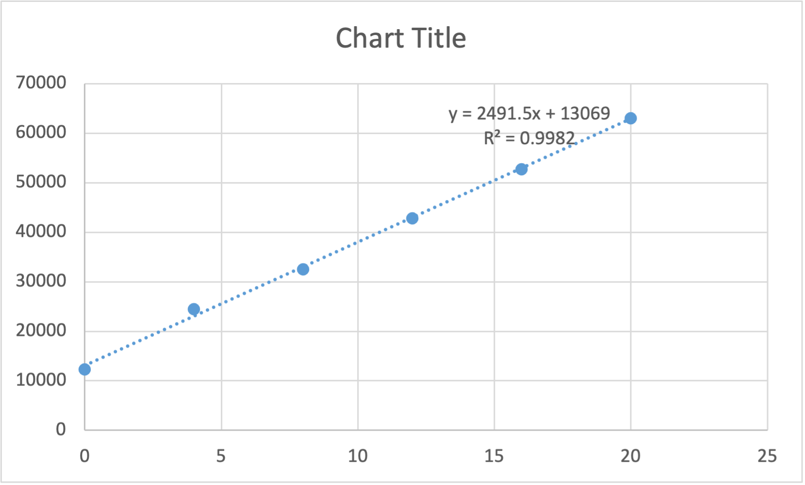 Accurate acetyl-CoA Assay Kit | Biocompare.com Kit/Reagent Review