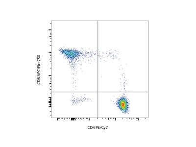Great Anti-CD3 FITC/(CD16+CD56) PE Cocktail | Biocompare Antibody Review