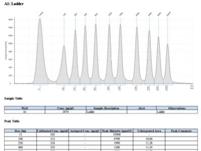 Excellent For Multiple NGS Samples | Biocompare Product Review.