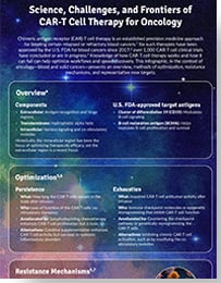 Infographic: Science, Challenges, and Frontiers of CAR-T Cell Therapy ...