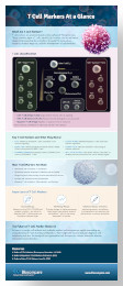 T Cell Markers At a Glance | Biocompare.com