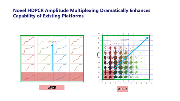 The Benefits of Digital PCR | Biocompare: The Buyer's Guide for Life ...