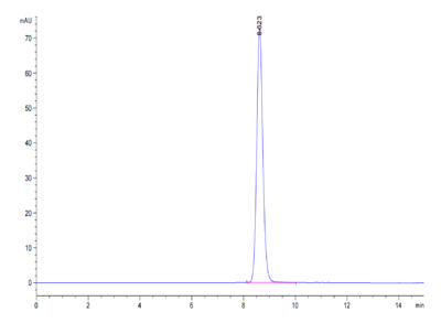 Human HLA-A*02:01&B2M&AFP (FMNKFIYEI) Monomer Protein (MHC-HM407) from Kactusbio Inc ...