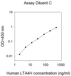 Human LTA4H ELISA ELH-LTA4H-1 from RayBiotech | Biocompare.com
