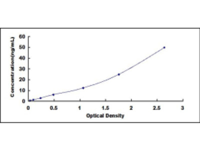 Low Density Lipoprotein (LDL) ELISA Kits | Biocompare